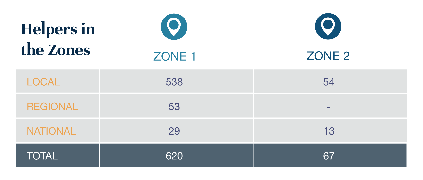 Area 1 - World Subud Association